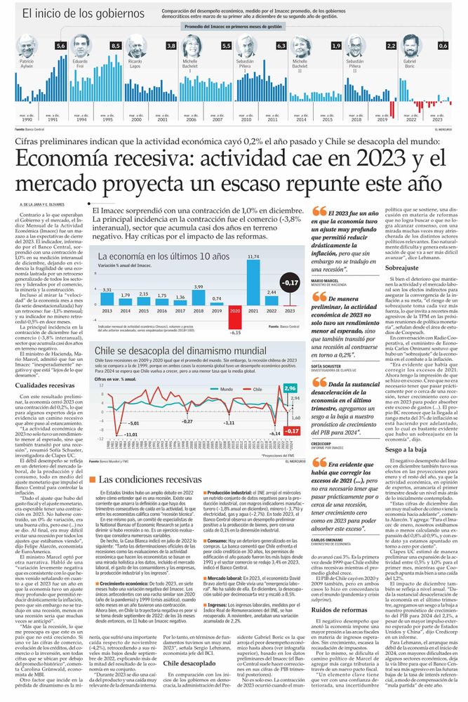 Clapes UC | Economía recesiva: actividad cae en 2023 y el mercado ...