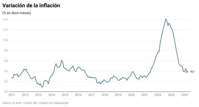 Clapes UC | Por qué el sorpresivo IPC de abril llevará al Banco Central a bajar 50 puntos la ...